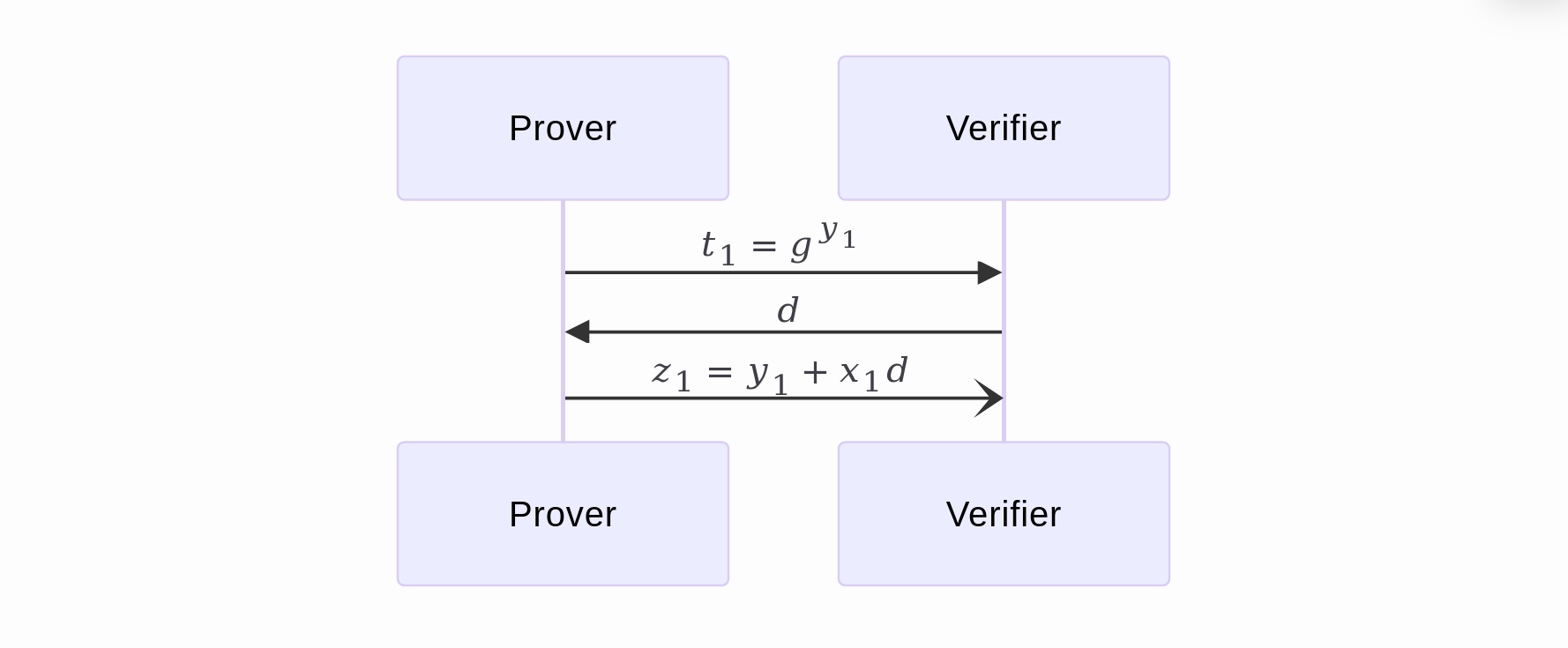 Lattice-Based Proof Systems | PSE