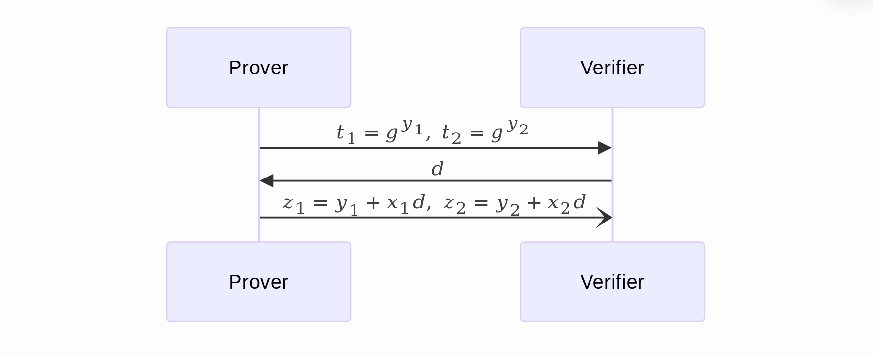 Lattice-Based Proof Systems | PSE